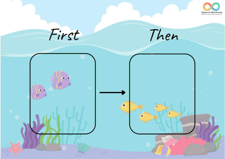 Now / Next Boards for Autism | Free Visual Routine Support